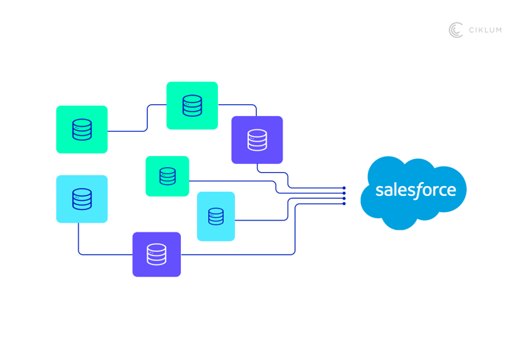 Mastering Salesforce Integration Best Practices And Tips